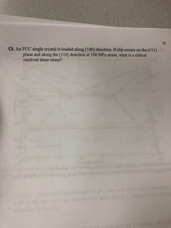 Solved 12 C3. An FCC single crystal is loaded along [100] | Chegg.com