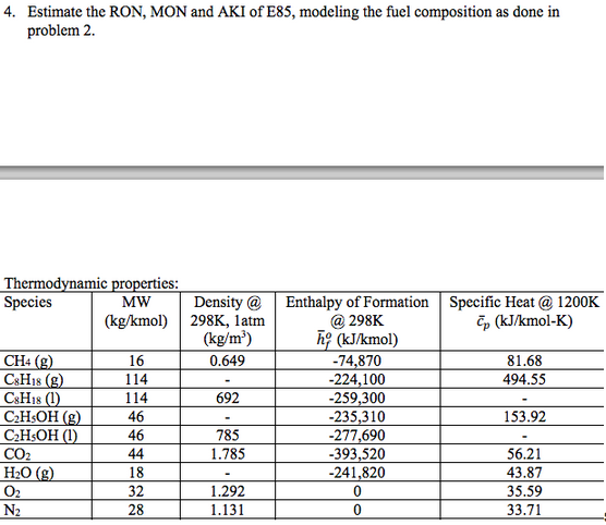 Estimate the RON, MON and AKI of E85, modeling the | Chegg.com
