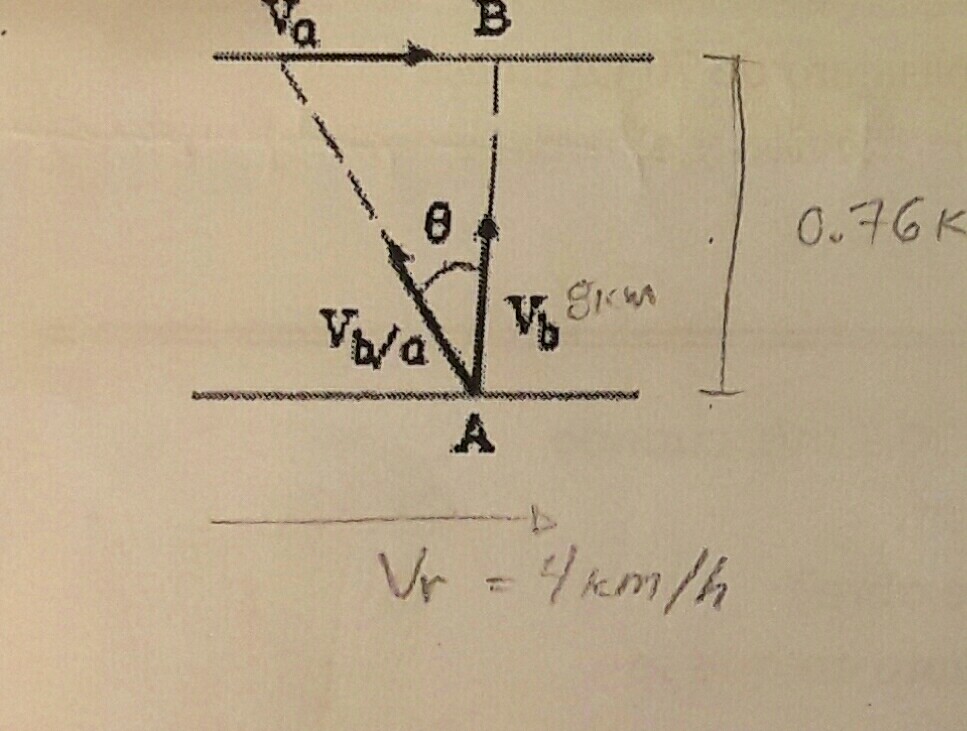 Solved A river with straight and parallel banks has a width | Chegg.com
