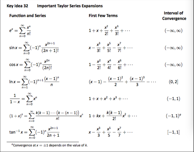 Solved Key Idea 32 Important Taylor Series Expansions Chegg