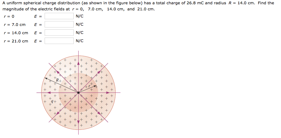 Solved A uniform spherical charge distribution (as shown in | Chegg.com