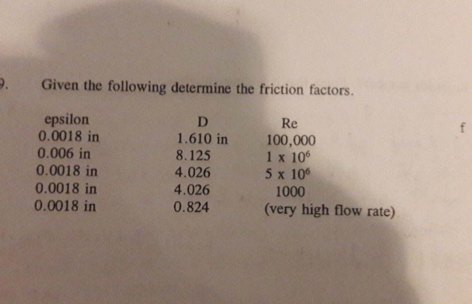 Solved . Given the following determine the friction factors. | Chegg.com