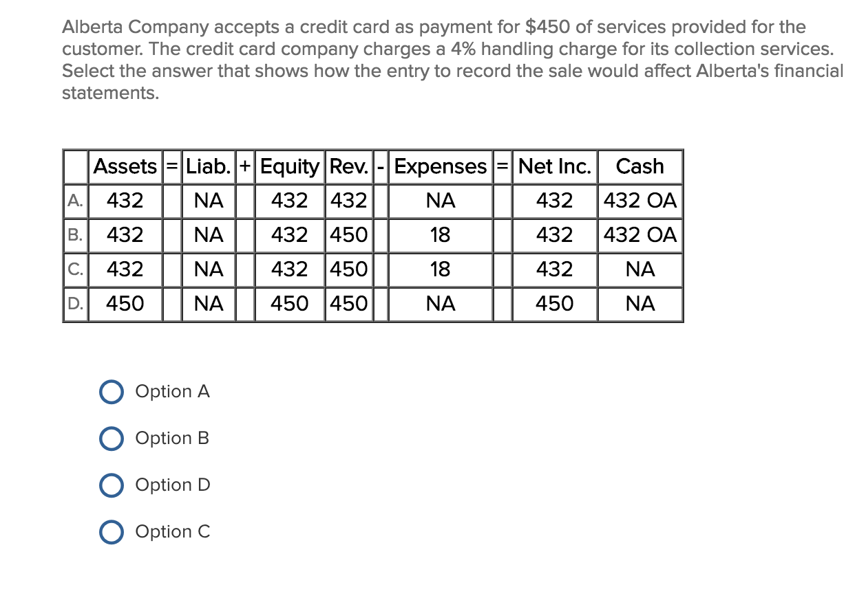Solved Alberta Company accepts a credit card as payment for | Chegg.com