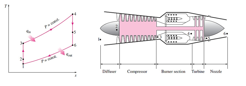 Solved For the ideal cycle with isentropic efficiencies of | Chegg.com