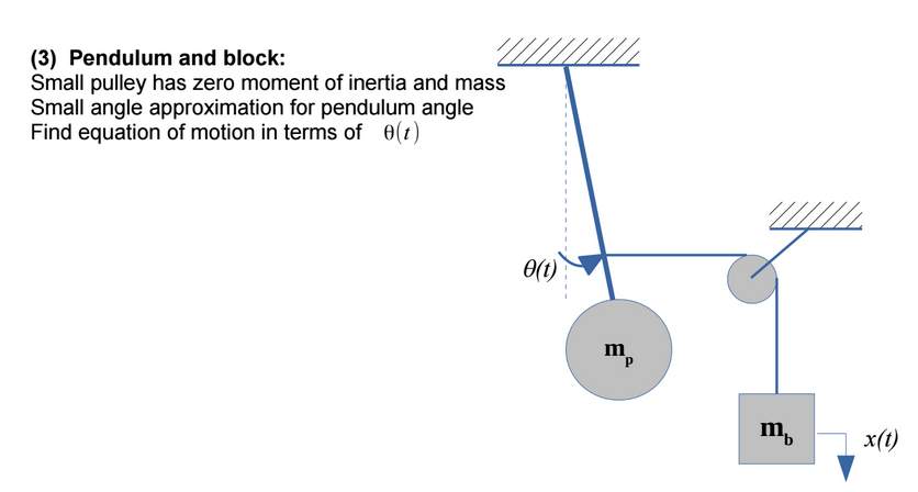 Solved (3) Pendulum and block: Small pulley has zero moment | Chegg.com