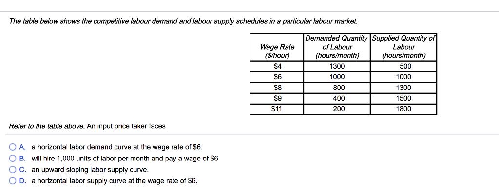 Solved Import restrictions 0 A, O B. ° C. O D. hurt people | Chegg.com
