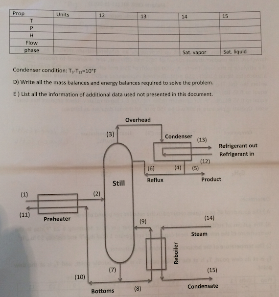 A distillation process has been set up to separate an | Chegg.com