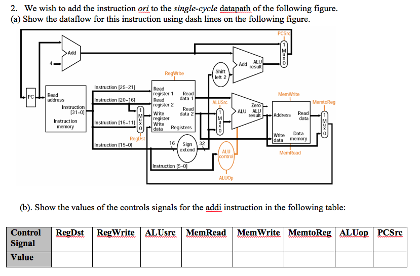 (b). Show the values of the controls signals for the | Chegg.com