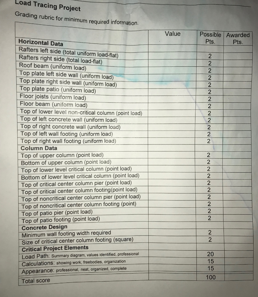 Solved Basic requirements of the load tracing project. | Chegg.com