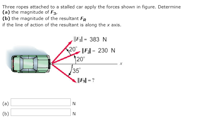 Solved Three ropes attached to a stalled car apply the | Chegg.com