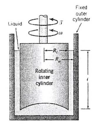 Solved The space between two l long concentric cylinders | Chegg.com