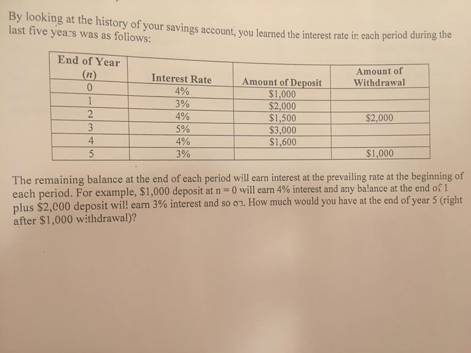 Solved By looking at the history of your savings account, | Chegg.com