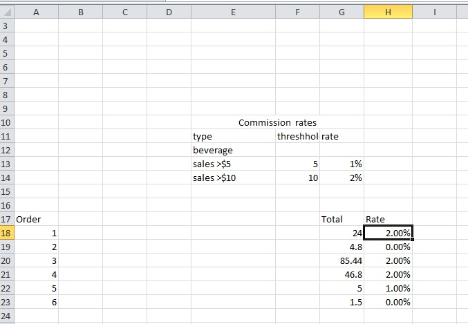 (Solved) - Use an IF function in cell H18 to calculate the commission rate... - (1 Answer ...