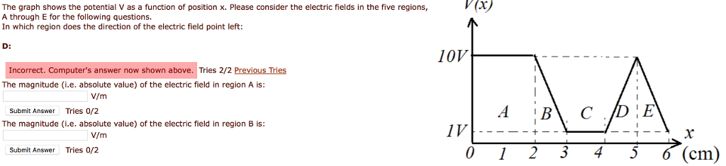 Solved The graph shows the potential V as a function of | Chegg.com