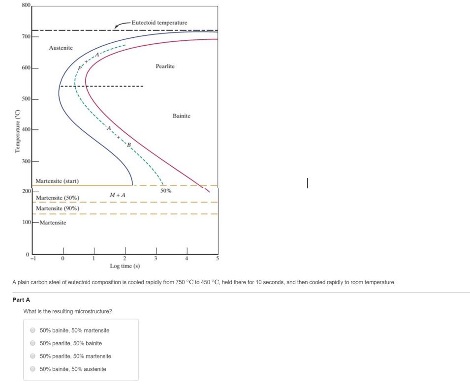 Solved A plain carbon steel of eutectoid composition is | Chegg.com