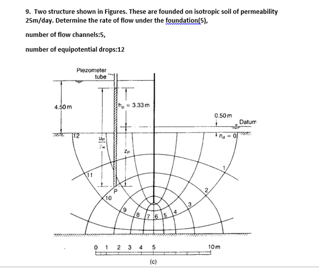 Solved Two structure shown in Figures. These are founded on | Chegg.com
