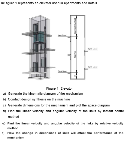 The figure 1 represents an elevator used in | Chegg.com