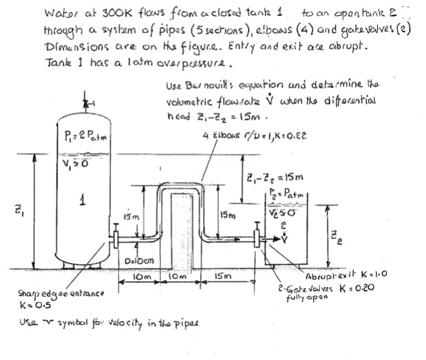 Solved Fluid mechanics, solve the problem step by step so I | Chegg.com