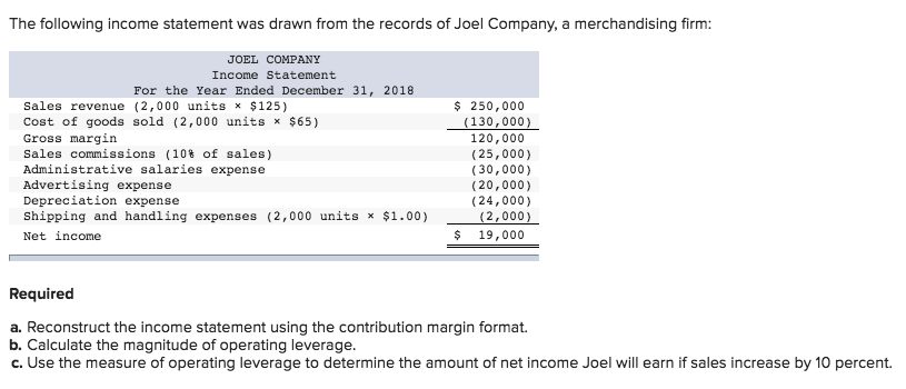 Solved The following income statement was drawn from the | Chegg.com