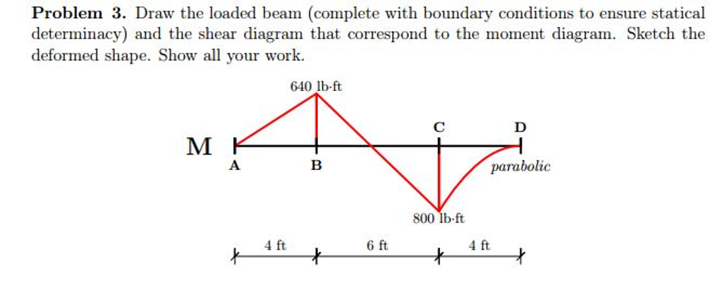 Solved Draw the loaded beam (complete with boundary | Chegg.com
