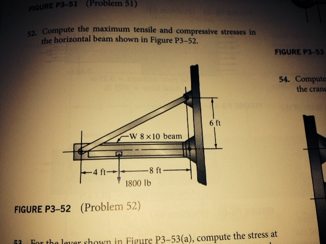 Solved Compute the maximum tensile and compressive stresses | Chegg.com