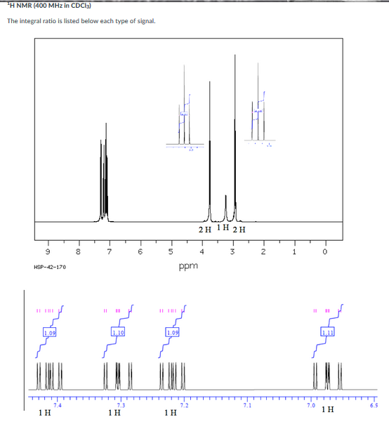 Solved The chemical formula is C8H9ClO whats is the | Chegg.com