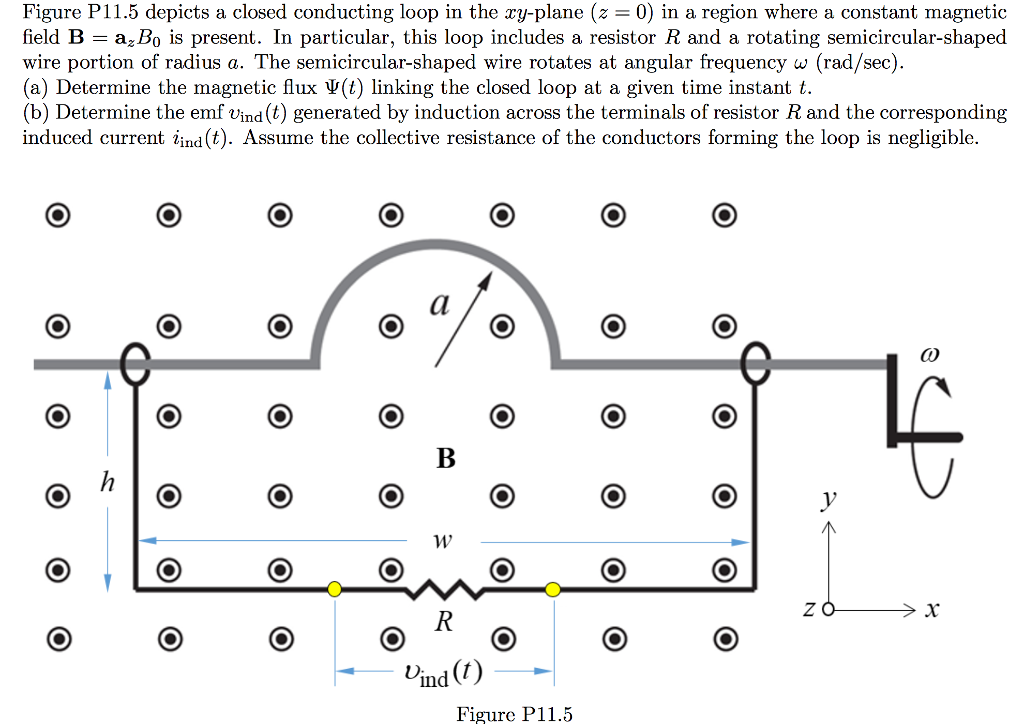 Solved Figure P11.5 depicts a closed conducting loop in the | Chegg.com