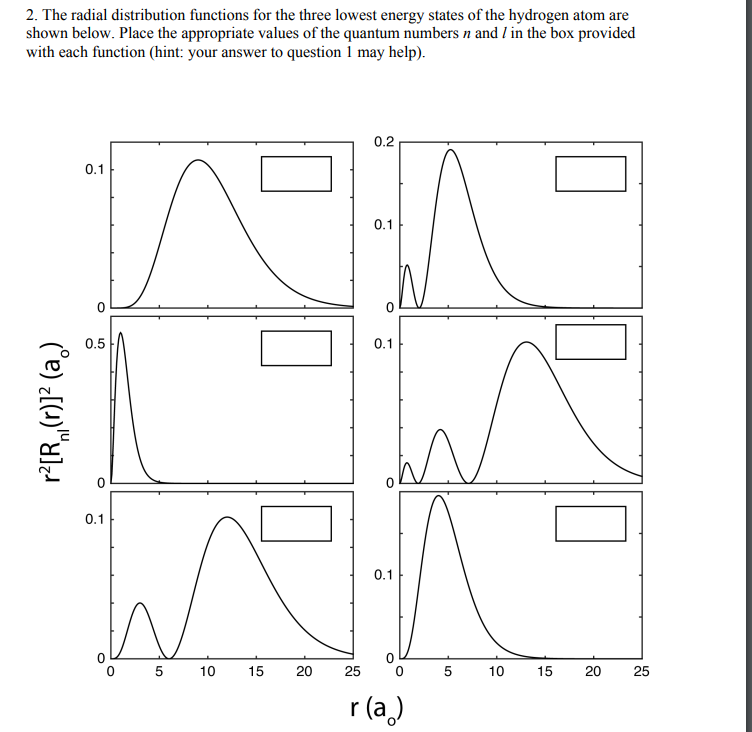 Solved 2 The Radial Distribution Functions For The Three