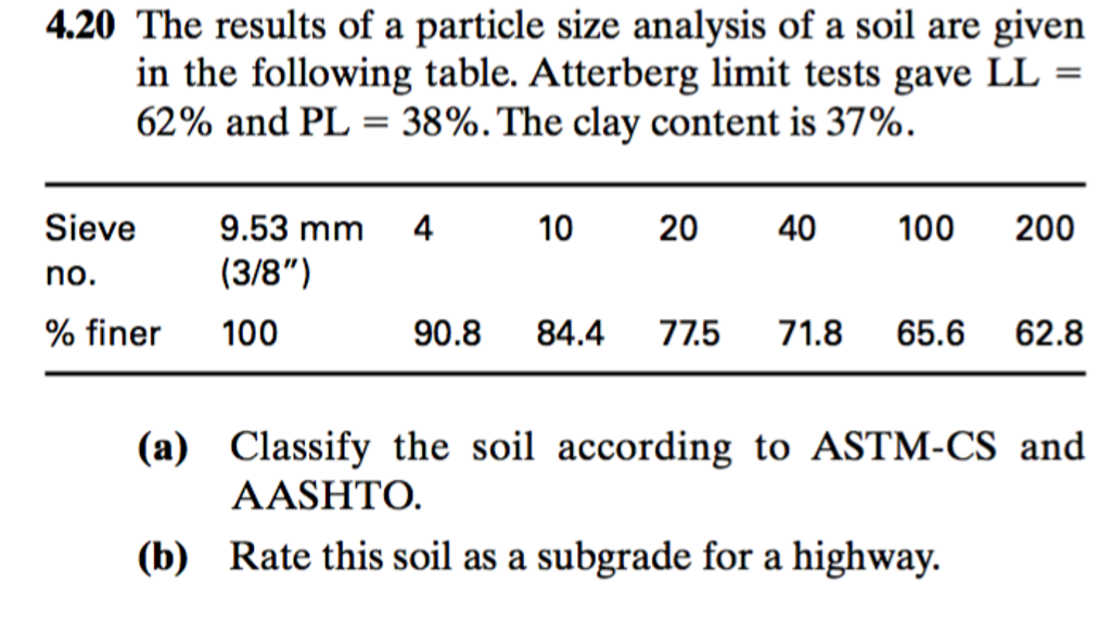 The results of a particle size analysis of a soil are | Chegg.com