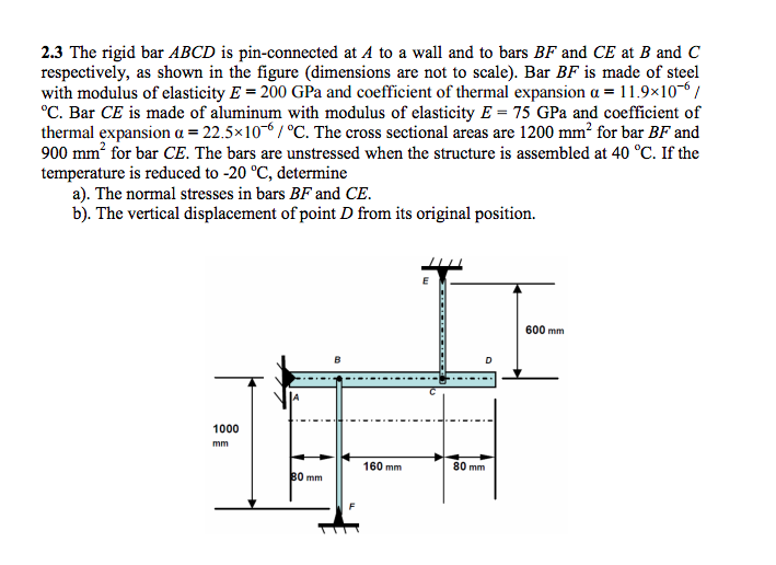 Solved 2.3 The rigid bar ABCD is pin-connected at A to a | Chegg.com
