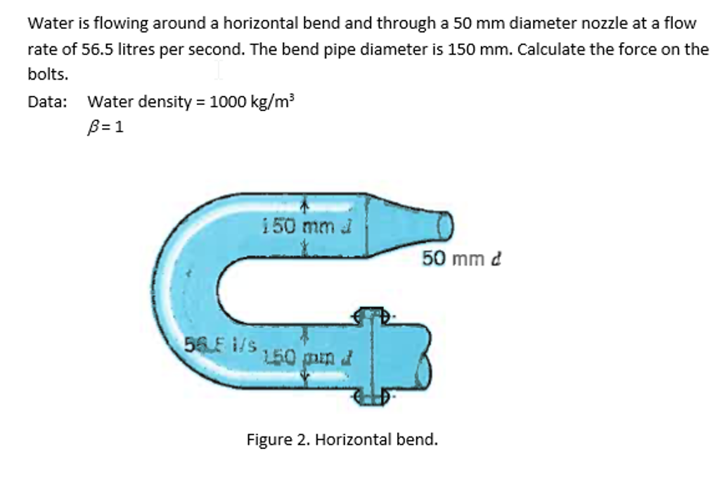 Solved Water is flowing around a horizontal bend and through | Chegg.com