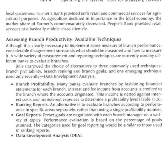 Branch Performance at Nashville National Bank ulie | Chegg.com