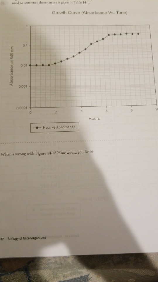 Solved used to construct these curves is given in Table | Chegg.com