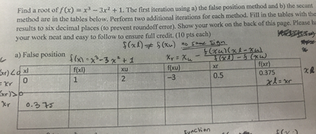 Solved easy root problem. Find a root f(x)=x^3-3x^2+1. The | Chegg.com
