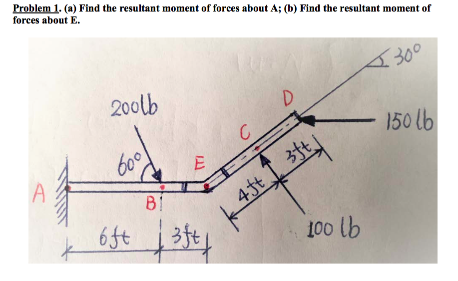 Solved Problem 1. (a) Find the resultant moment of forces | Chegg.com
