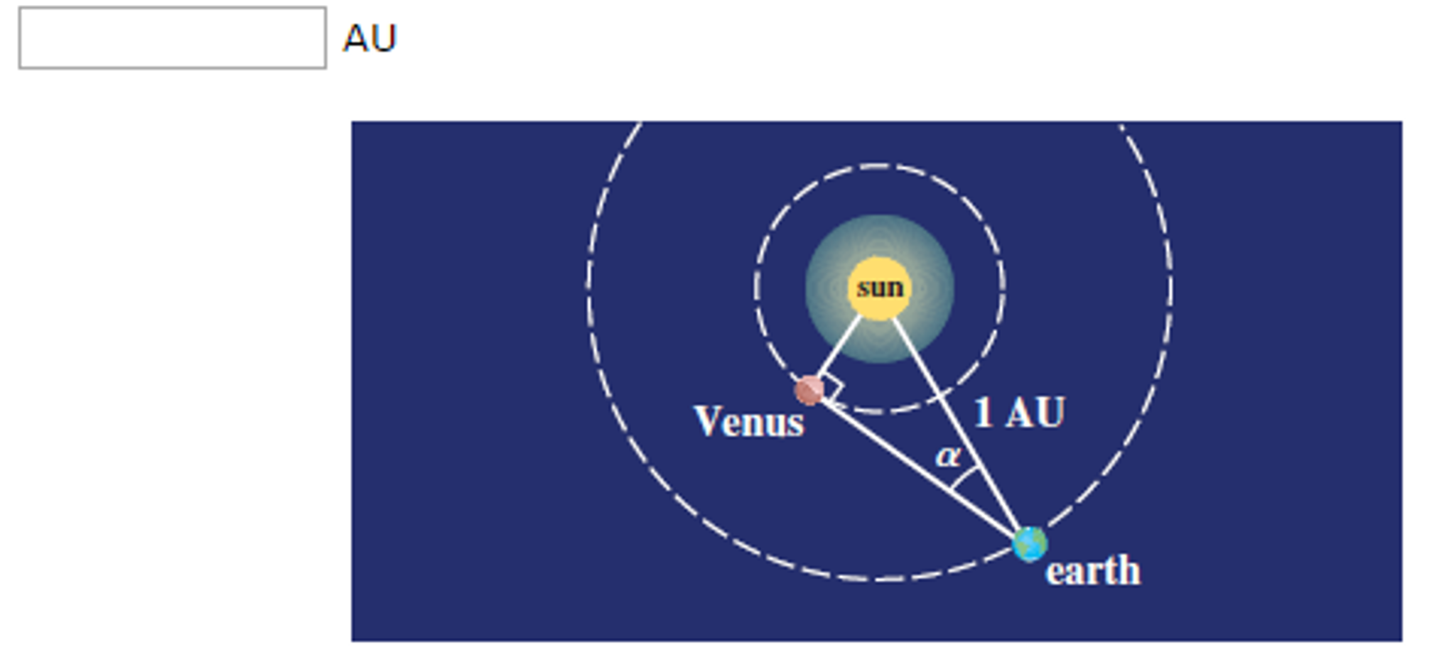 Solved The elongation ? of a planet is the angle formed by | Chegg.com