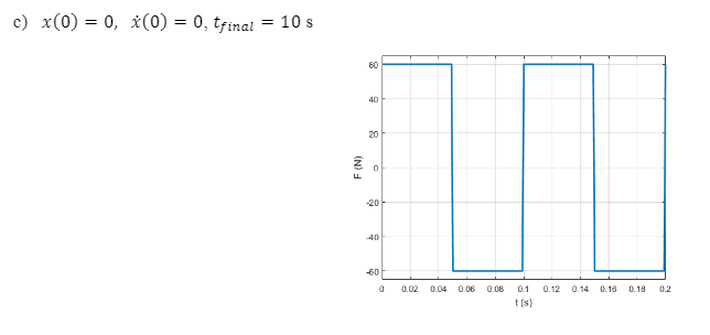 Solved For the system shown, write the equation of motion | Chegg.com