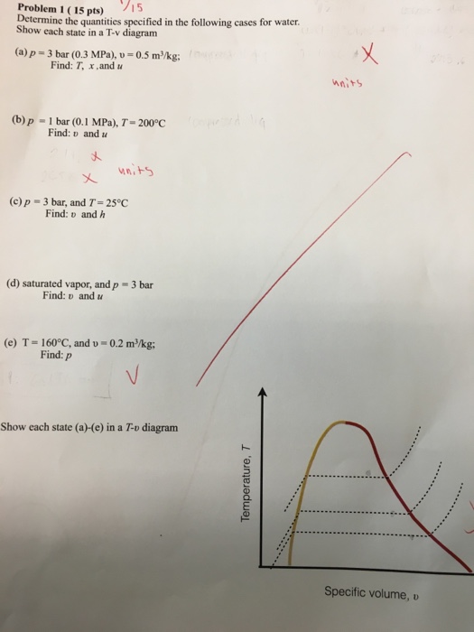 Solved Determine quantities specified in the following cases | Chegg.com