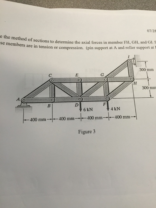 Solved use the method of sections to determine the axial | Chegg.com