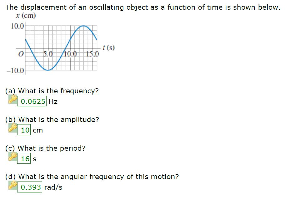 Solved The displacement of an oscillating object as a | Chegg.com