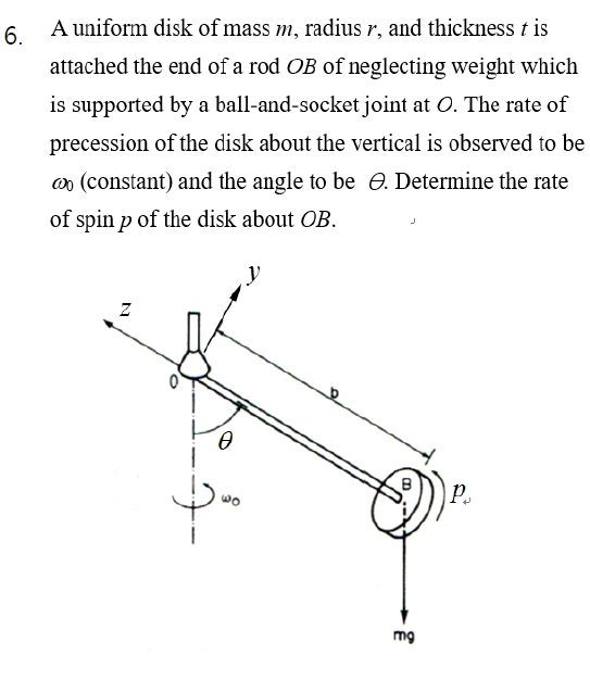 Solved A uniform disk of mass m, radius r, and thickness t | Chegg.com