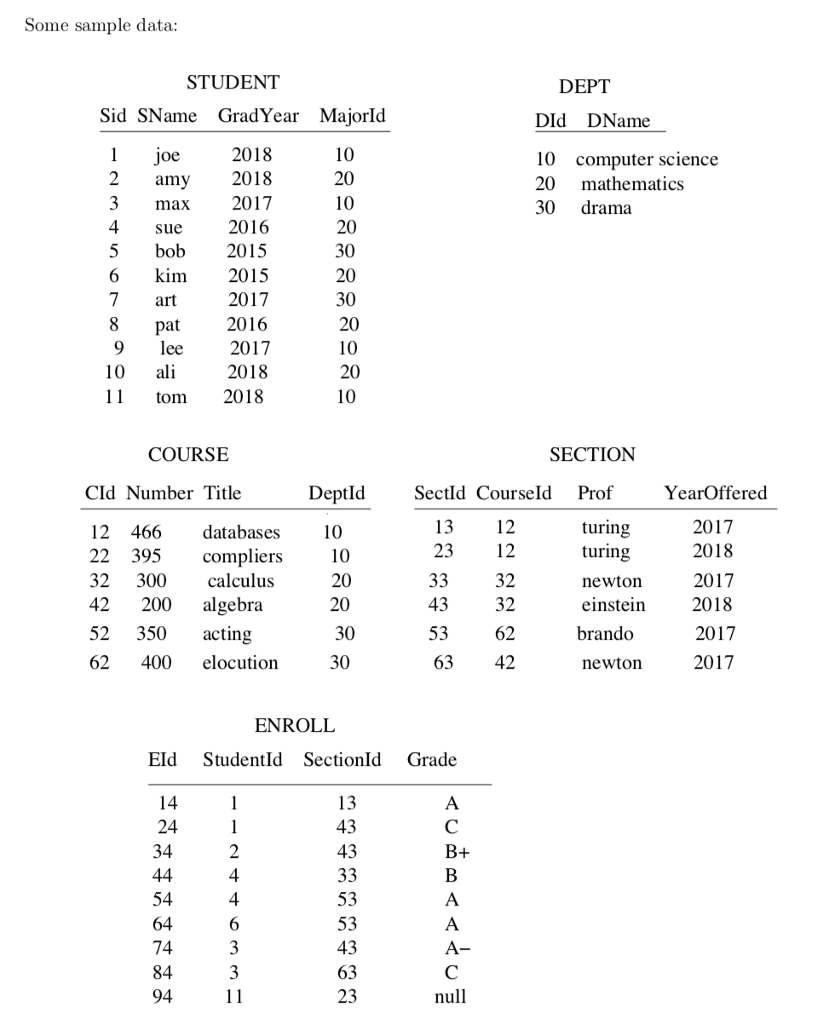 Solved Answer each request about the university database | Chegg.com