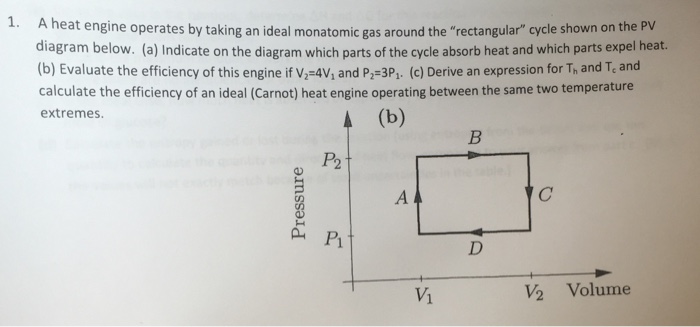 Solved A heat engine operates by taking an ideal monatomic | Chegg.com