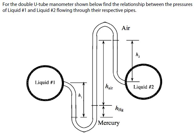 Solved For the double U-tube manometer shown below find the | Chegg.com