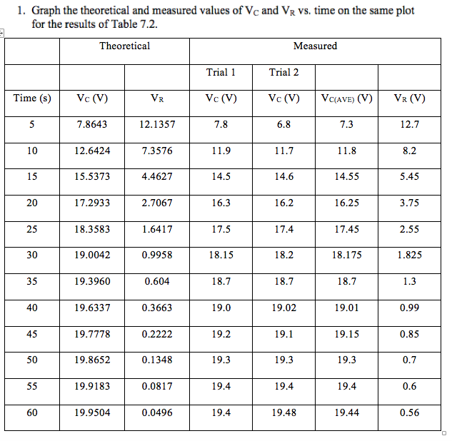 Solved I'm writing a lab report for my Electrical | Chegg.com