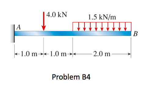 Solved Find reactions and plot shear force and bending | Chegg.com