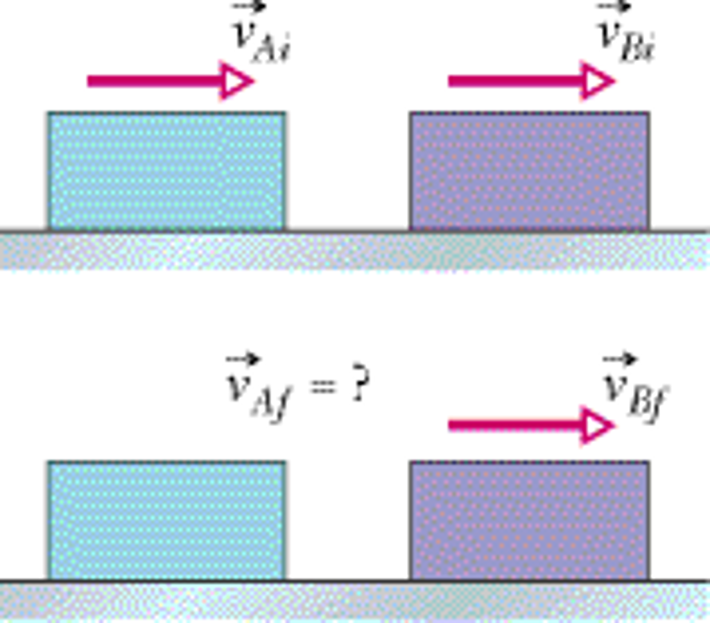 Solved In the figure, block A (mass 1.7 kg) slides into | Chegg.com