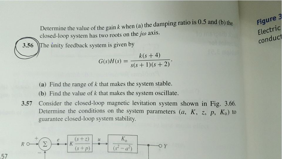 Solved Determine The Value Of The Gain K When A The