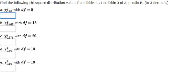 Solved Find the following chi-square distribution values | Chegg.com Solved Find the following chi-square distribution values | Chegg.com