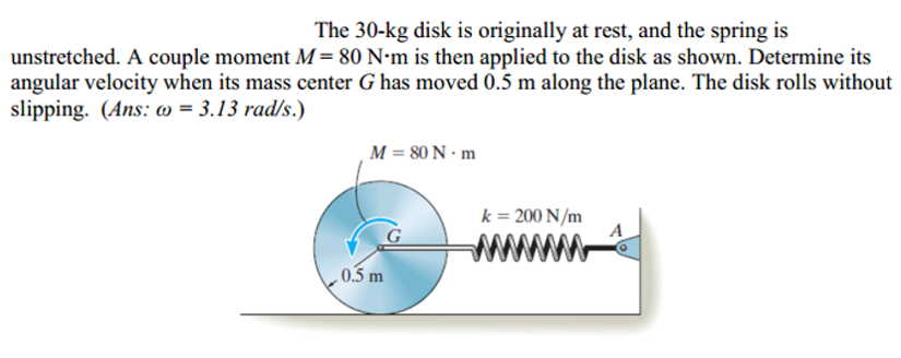 The 30-kg disk is originally at rest, and the spring | Chegg.com